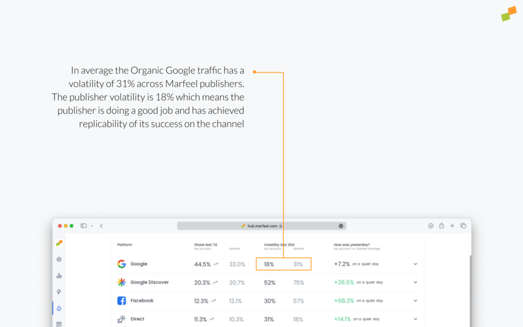 MarfeelCast for audience overview - Marfeel Docs