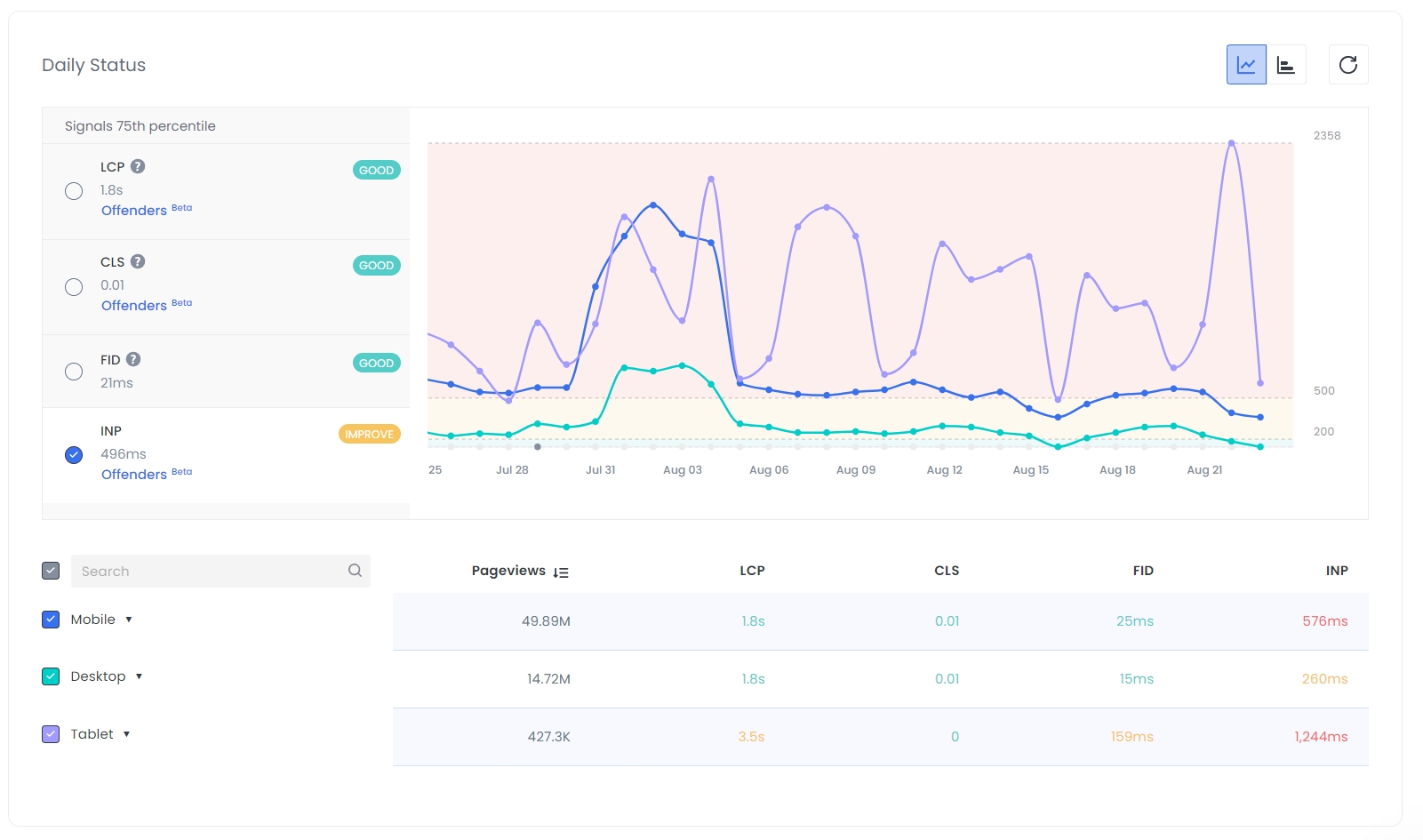 The importance of INP and how to improve it with Marfeel - Marfeel Docs
